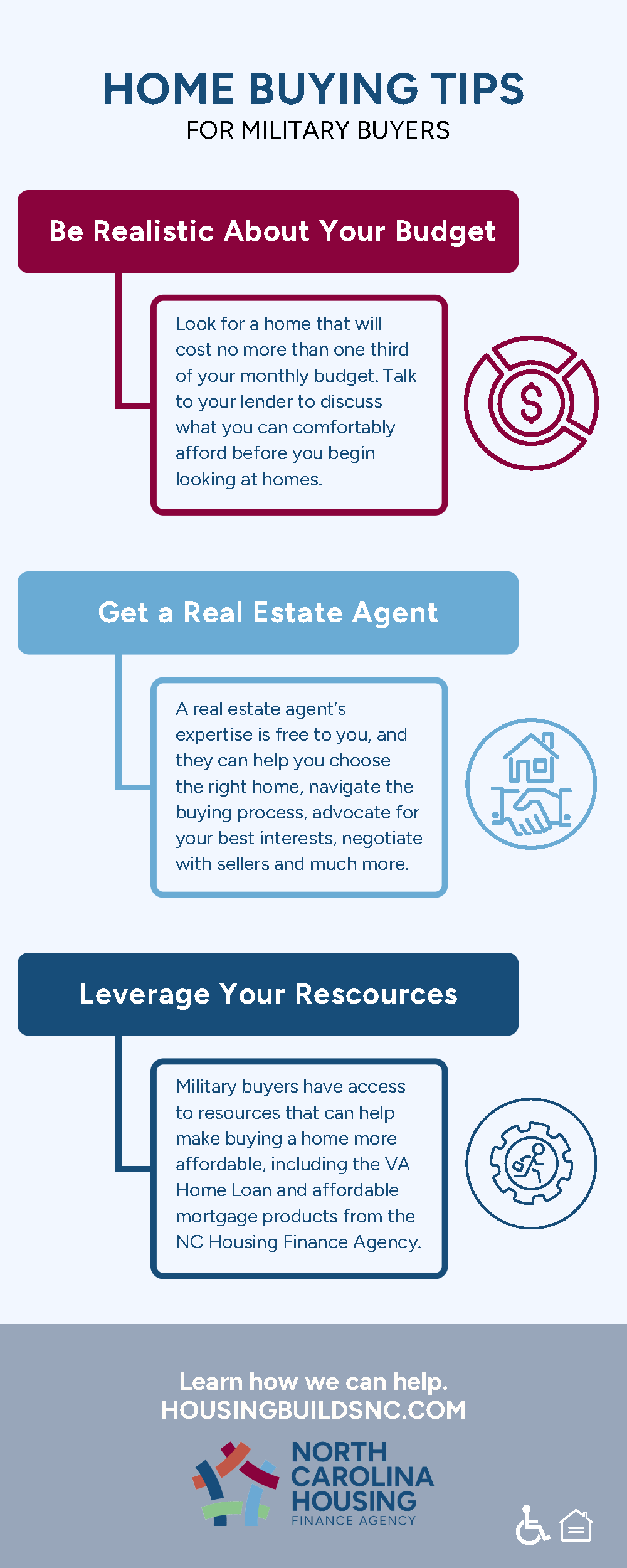 Infographics for Home Buyers | NCHFA Infographics for Home Buyers | NCHFA